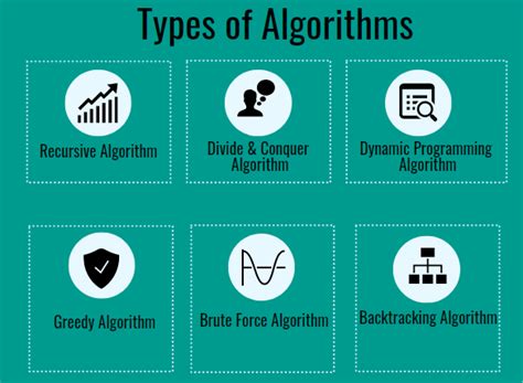 types of algorithms learn the top 6 important types of algorithms algorithm learn computer