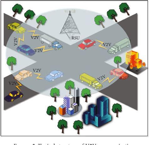 figure 1 from secure message transmission for v2v based on mutual authentication for vanets