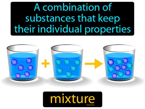 Mixture Definition Image Flippy Flashcards