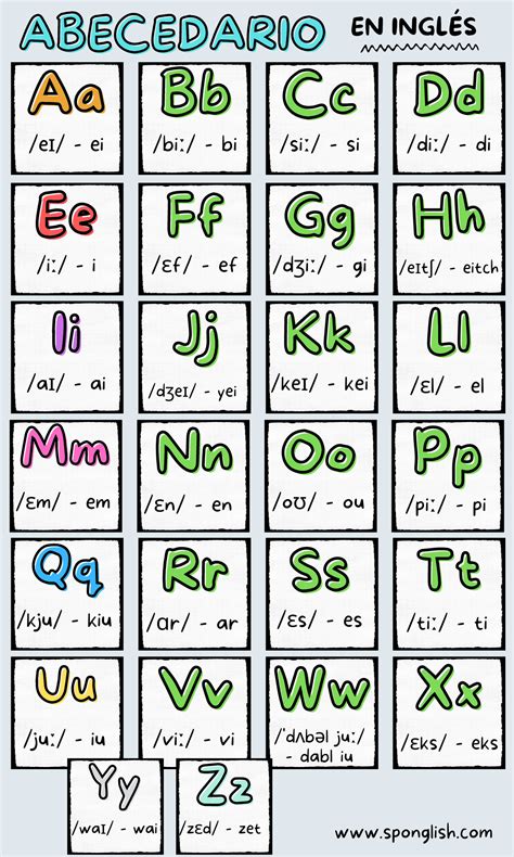 Las 26 letras del abecedario en inglés con dibujos