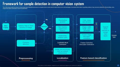 computer vision powerpoint ppt template bundles