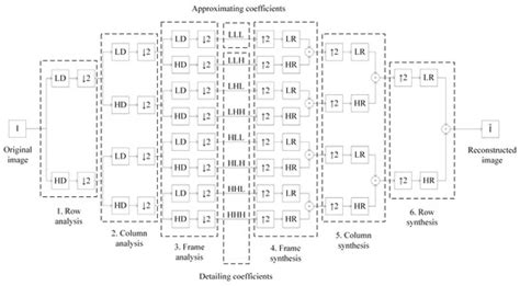 applied sciences free full text analysis of the quantization noise