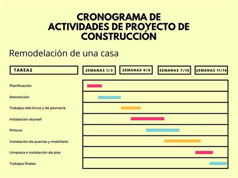 Cronograma de actividades qué es para qué sirve cómo hacerlo ejemplo