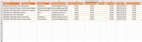 Office Export Distribution List Members To Csv Using Powershell