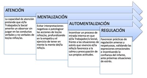 Descubriendo Nuevas Formas De Abordaje En La Infancia Temprana Basadas