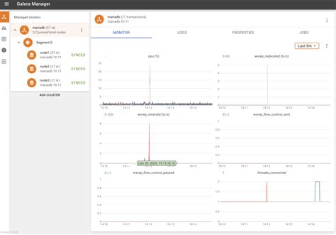 Deploying A Mariadb Galera Cluster With Galera Manager On Your Own On