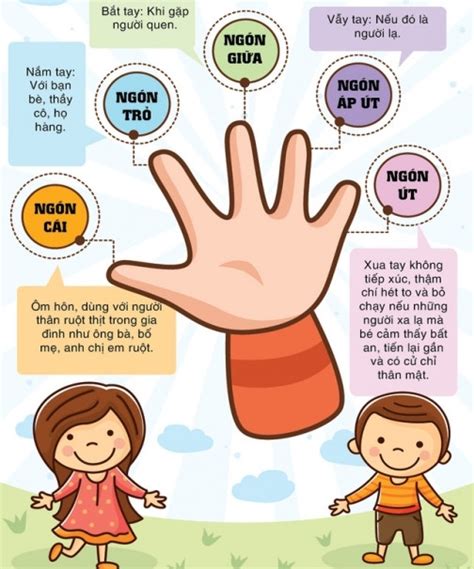 Quy tắc 5 ngón tay dạy con tránh bị xâm hại tình dục cha mẹ nào cũng