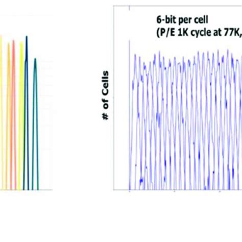 PDF Recent Progress On 3D NAND Flash Technologies