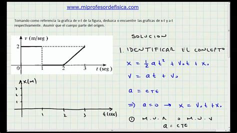 Analisis Grafico Del Movimiento Rectilineo Cinematica Video 005