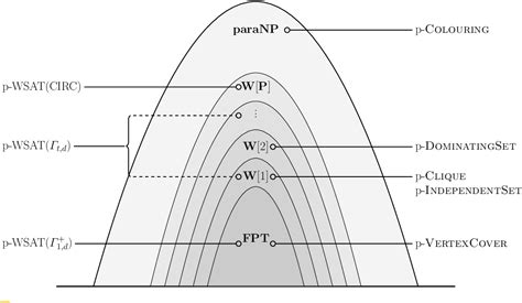 [pdf] parameterized complexity of weighted team definability semantic scholar