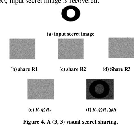 figure 4 from a new scheme for lossless meaningful visual secret sharing by using xor properties