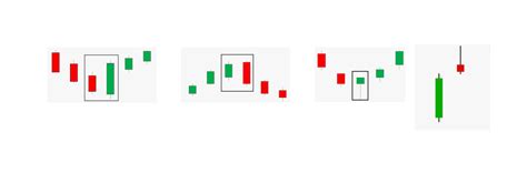 16 Candlestick Patterns Every Trader Should Know IG International