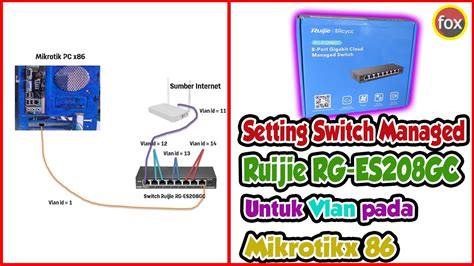 Topologi Dan Cara Setting VLan Di Switch Managed Ruijie Di Mikrotik X86