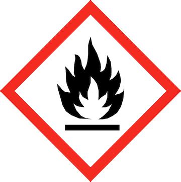 Chemistry Lab Safety WHMIS And Scientific Method Flashcards Quizlet