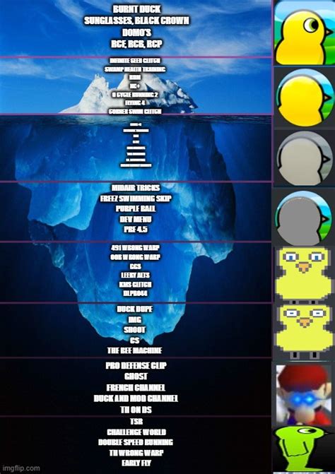 Iceberg Levels Tiers Imgflip