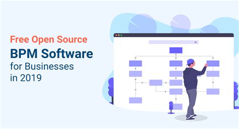 20 Free Open Source BPM Software For Businesses In 2024