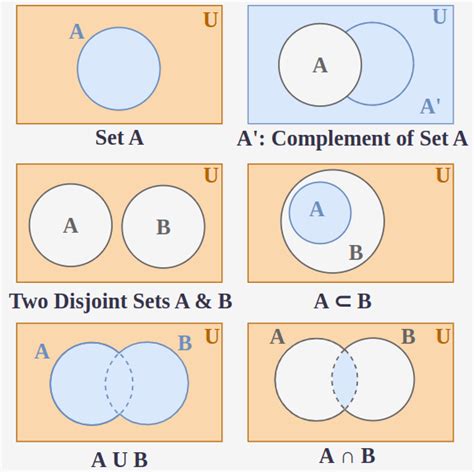 set notation examples practice questions