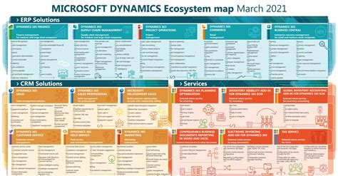 Dynamics Crm Modules