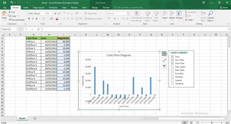 Cash Flow Diagrams Excel Introduction Uses And Creation