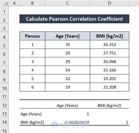 how to calculate pearson correlation coefficient in excel 4 methods