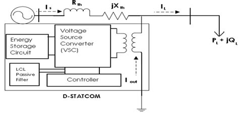 asoka technologies enhancement of power quality in distribution system using d statcom