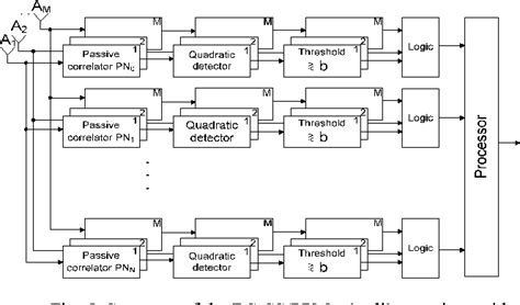 figure 5 from rake like receiver structures for unmanned aerial vehicle direct sequence spread