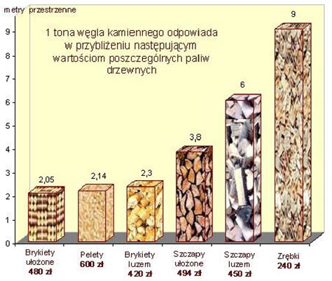 Charakterystyka Biomasy Vademecum Dla Uczni W Technikum