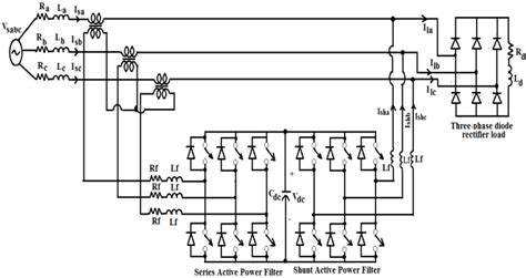 three phase three wire a dvr b dstatcom and c upqc download scientific diagram