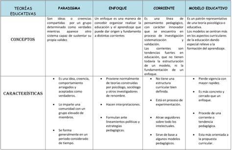 Plantillas De Cuadros De Doble Entrada Descargar