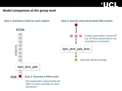 13 bayesian model selection and averaging may 2017 pptx ucl