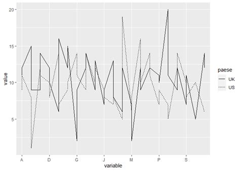 Ggplot2 Ggplot In R Define Breaks For Character Column In X Axis Stack Overflow