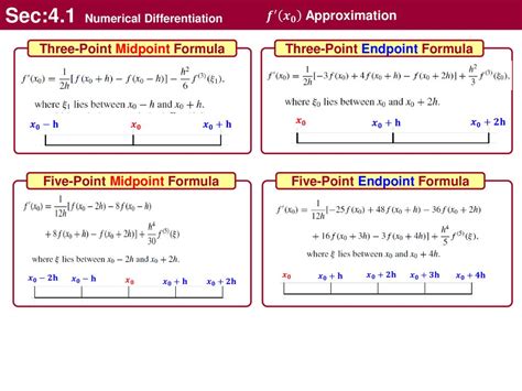 numerical differentiation ppt download