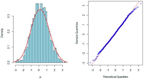 mathematics free full text asymptotic normality of m estimator in linear regression model