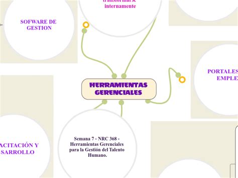 HERRAMIENTAS GERENCIALES Mind Map