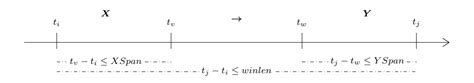 how to draw sequences in latex using tikz the data blog
