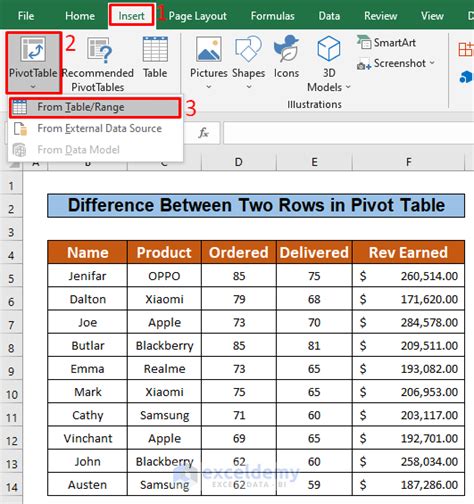 Calculate Difference Between Two Rows In Pivot Table With Easy Steps