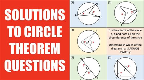 Circle Theorems Plane Geometry 2 With Solved Examples SHS 2 CORE