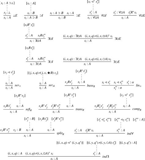 figure 1 from a branching distributed temporal logic for reasoning about quantum state