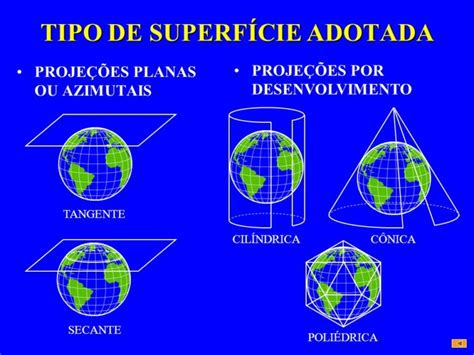Projeções Cartográficas O Guia Definitivo Adenilson Giovanini