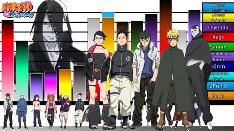Explicaci N Escalas Y Niveles De Poder De Boruto Two Blue Vortex