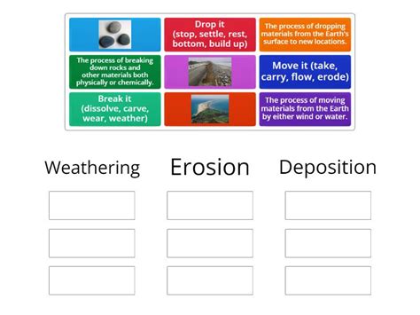 Weathering Erosion Deposition II Group Sort