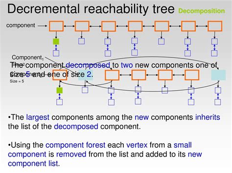 reachability in directed graphs ppt download