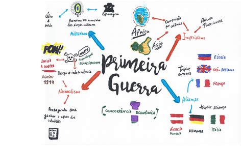 Primeira Guerra Mundial Resumos E Mapas Mentais Infinittus