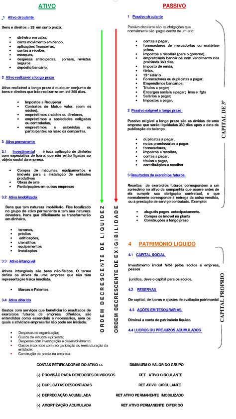 Qual A Diferença De Passivo E Ativo BRAINCP