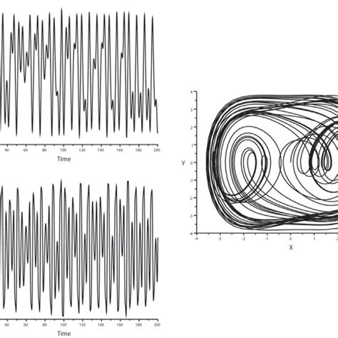 duffing oscillator oscillatory patterns and phase space download scientific diagram