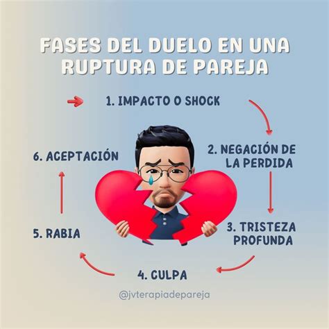 Fases Del Duelo En Una Ruptura De Pareja En 2023 Ruptura Ruptura