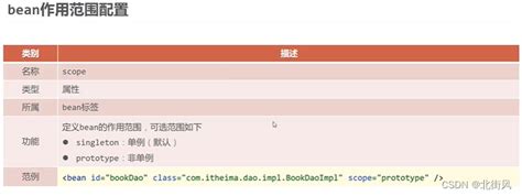 spring framework系统架构 springframework 北街风的博客 csdn博客