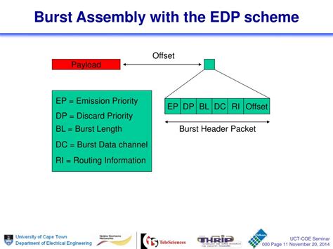 ppt efficient qos support for optical burst switched networks powerpoint presentation id 6863494