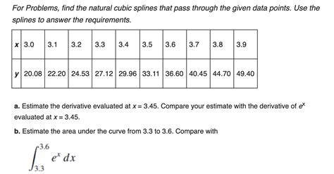 solved for problems find the natural cubic splines that