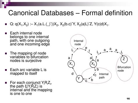 ppt query containment for conjunctive queries with regular expressions powerpoint presentation